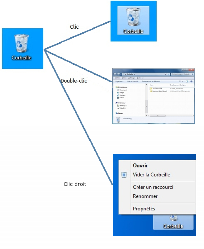 Module 1 Initiation - La souris