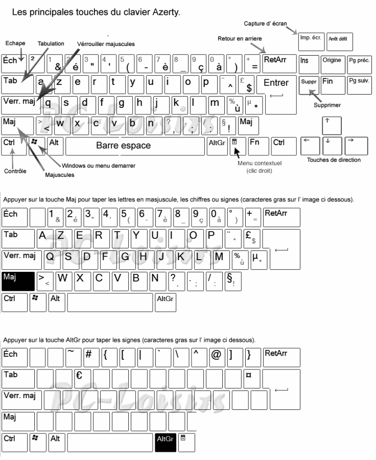 Module 1 Initiation - Le clavier